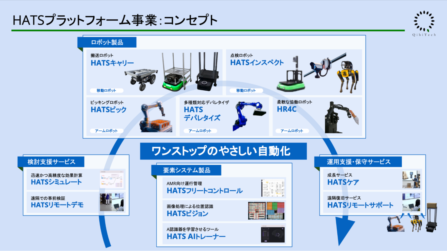 母になった技術者が見出した、ロボットの新たな使命——キビテク・林まりか氏が描く共生のテクノロジー - STORIUM