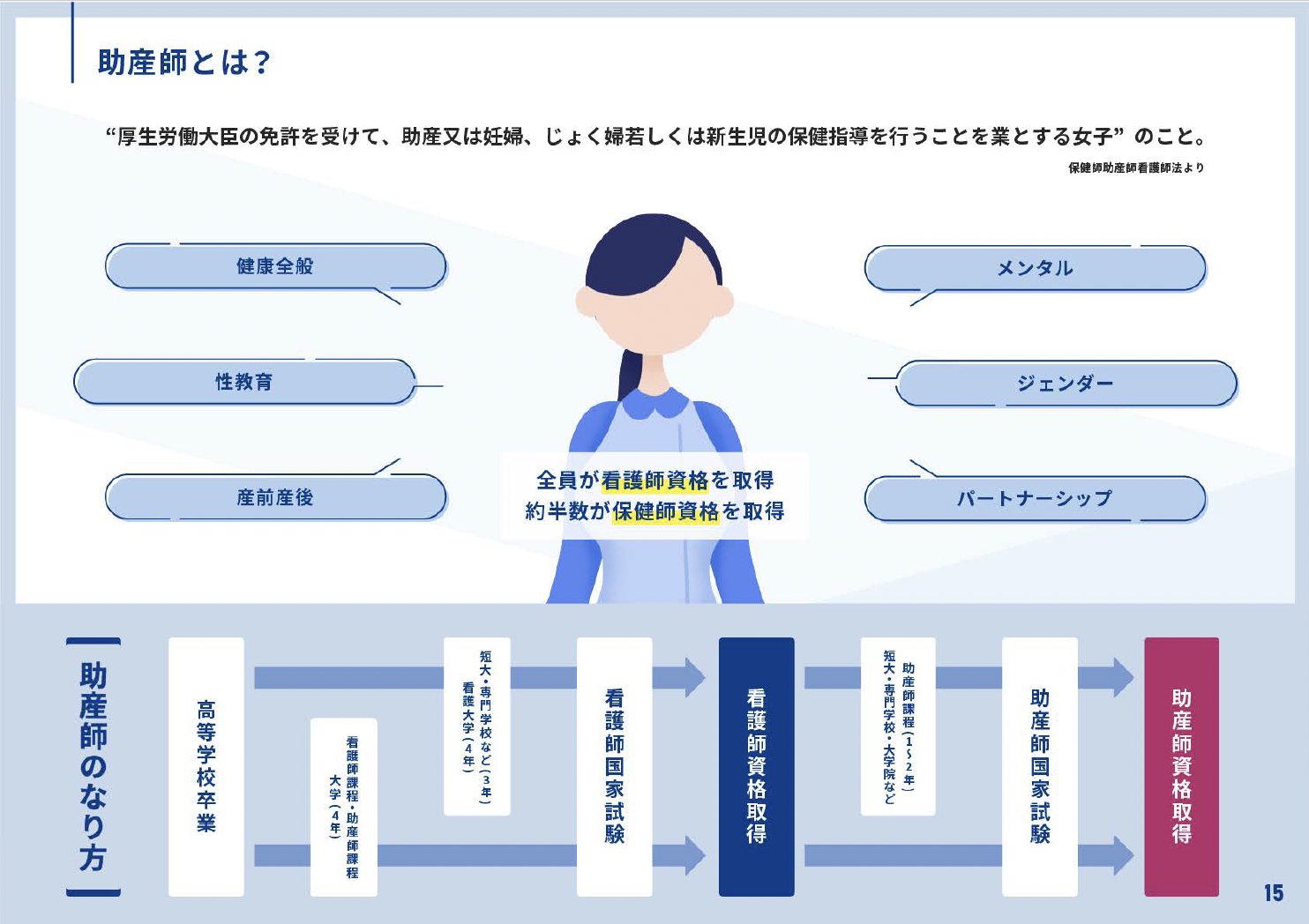 命のスペシャリスト「助産師」の叡知を届ける──With Midwifeが描く社会インフラとは - STORIUM